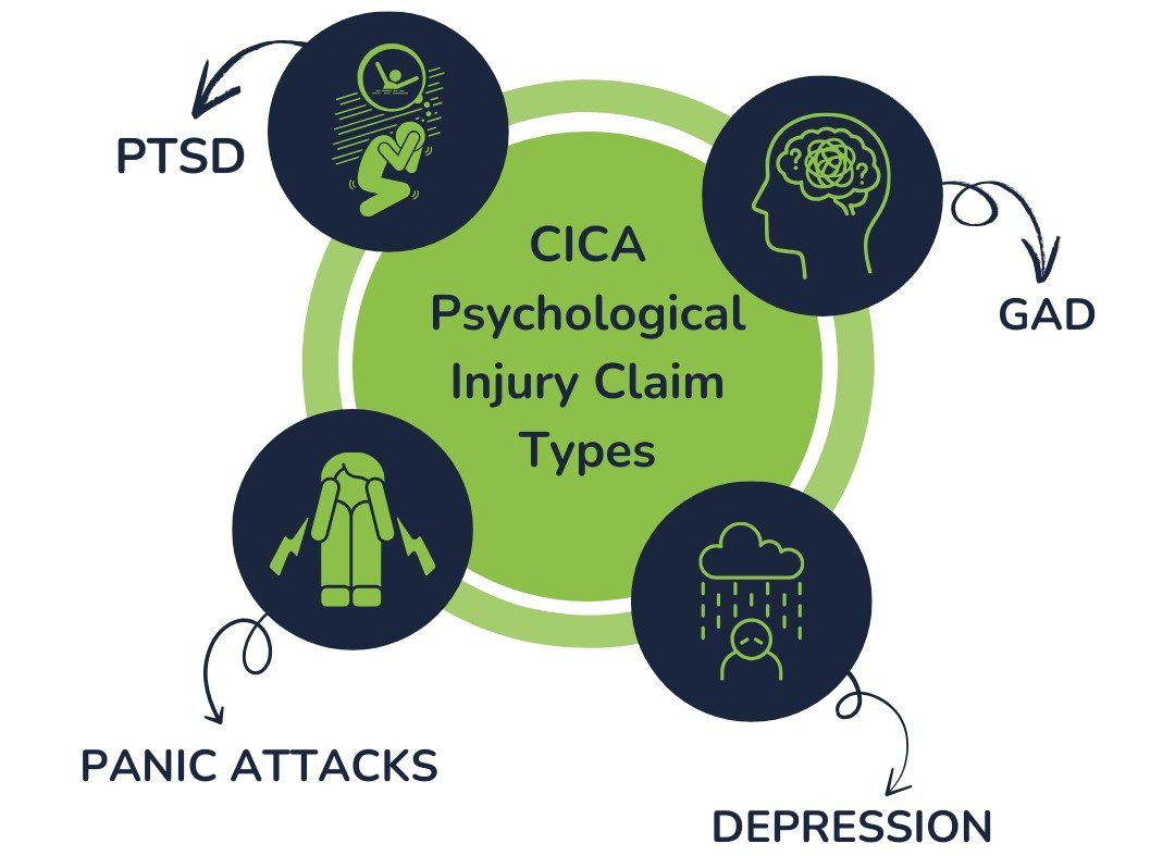 CICA Domestic Abuse Claims - Compensation, Evidence, Eligibility